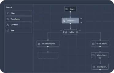 Create your IoT application without a single line of code